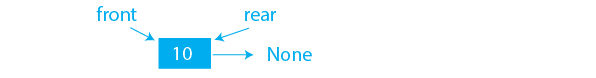 How To Implement Queue Using Linked List 6982